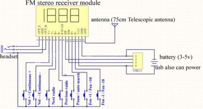 FM stereo transmitter module DSP & PLL