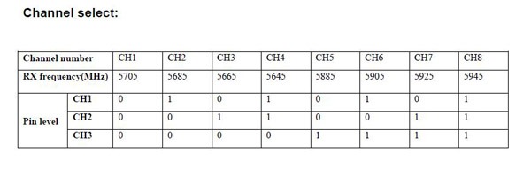 RX5808 5.8GHz 3.5V A/V-modtager - ArduinoTech