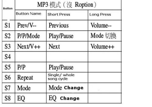 MP3 Player Decoding Module Power Amplifier