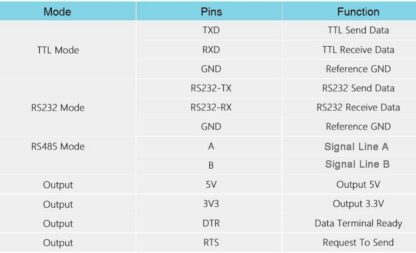 6 in 1 Convert Module CP2102 USB to TTL RS232
