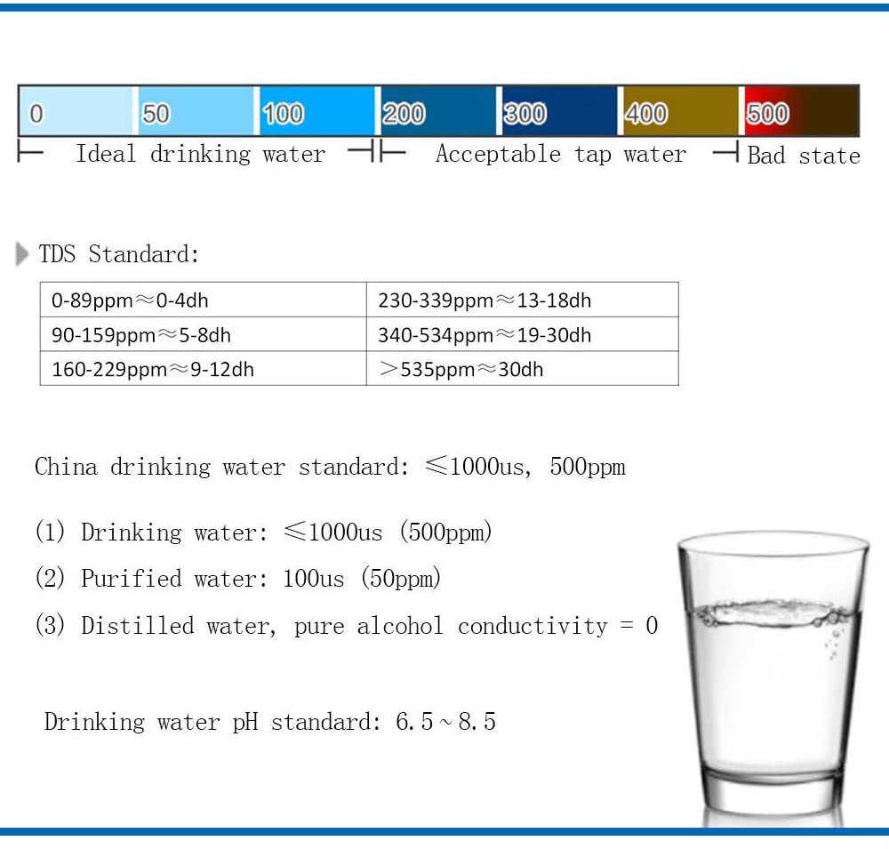 Analog TDS-sensormodul - ArduinoTech