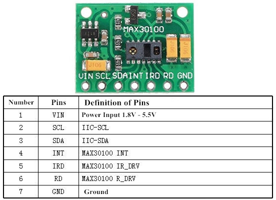 Puls oximetrisensor RCWL-0530 MAX30100 - ArduinoTech
